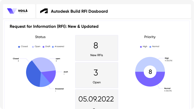 Pre-Built Data Visualizations | Autodesk Build RFI Dasboard | Toric